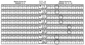 Self-Scoring COPSystem - VIA Paper Version — EdITS: Career Guidance and ...