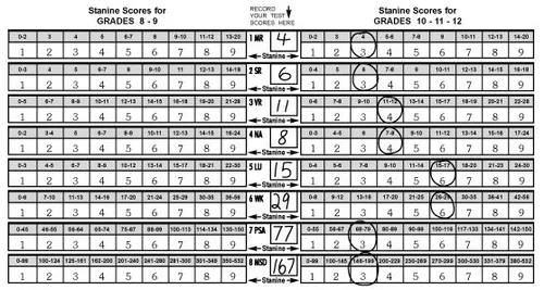 Self-Scoring COPSystem - VIA Paper Version — EdITS: Career Guidance and ...