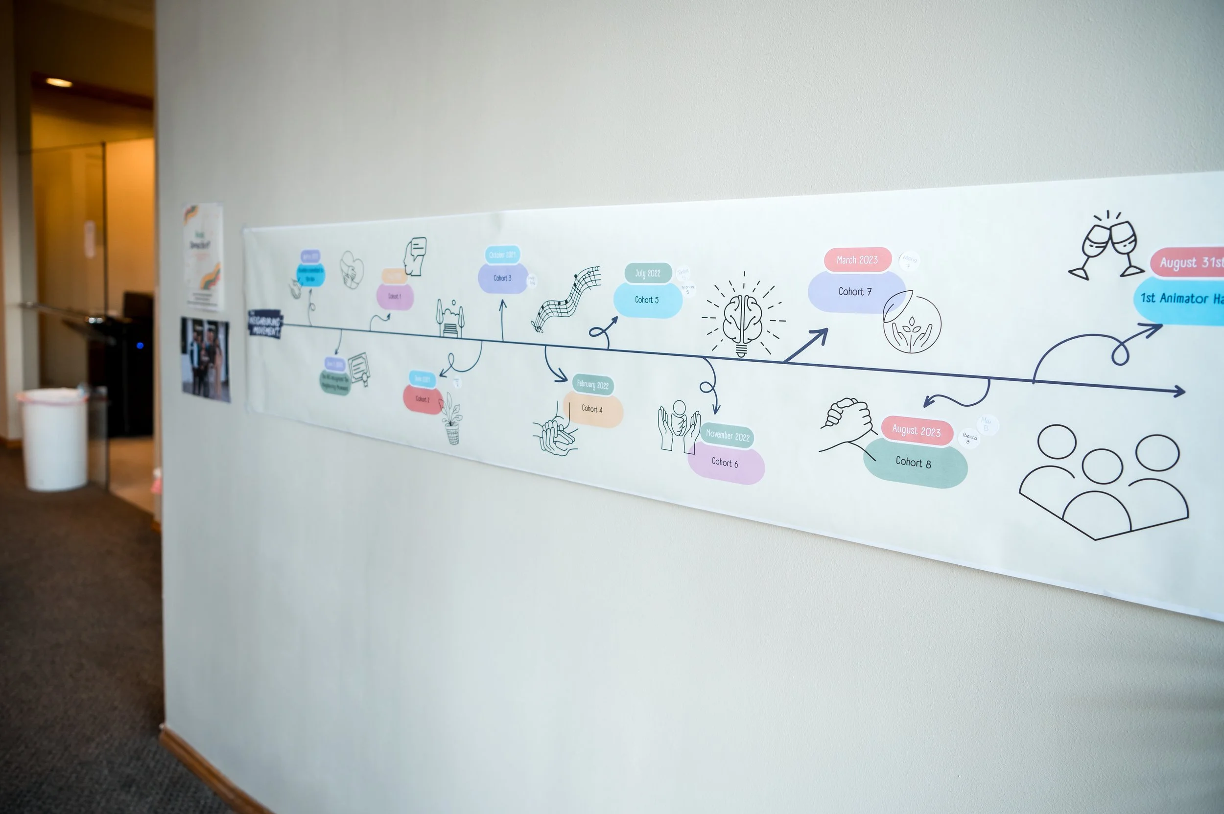 Community Animator Network — The Neighboring Movement