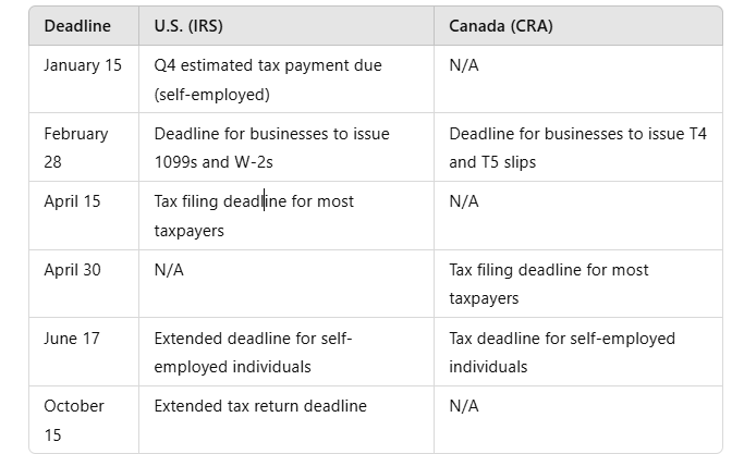 Your Tax Guide: Deadlines, Refunds and Essential Filing Information ...