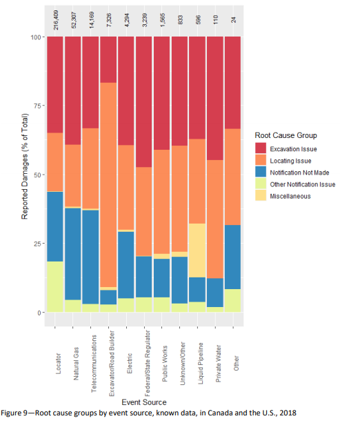How Underground RFID Marking is Changing the Utilities Industry ...