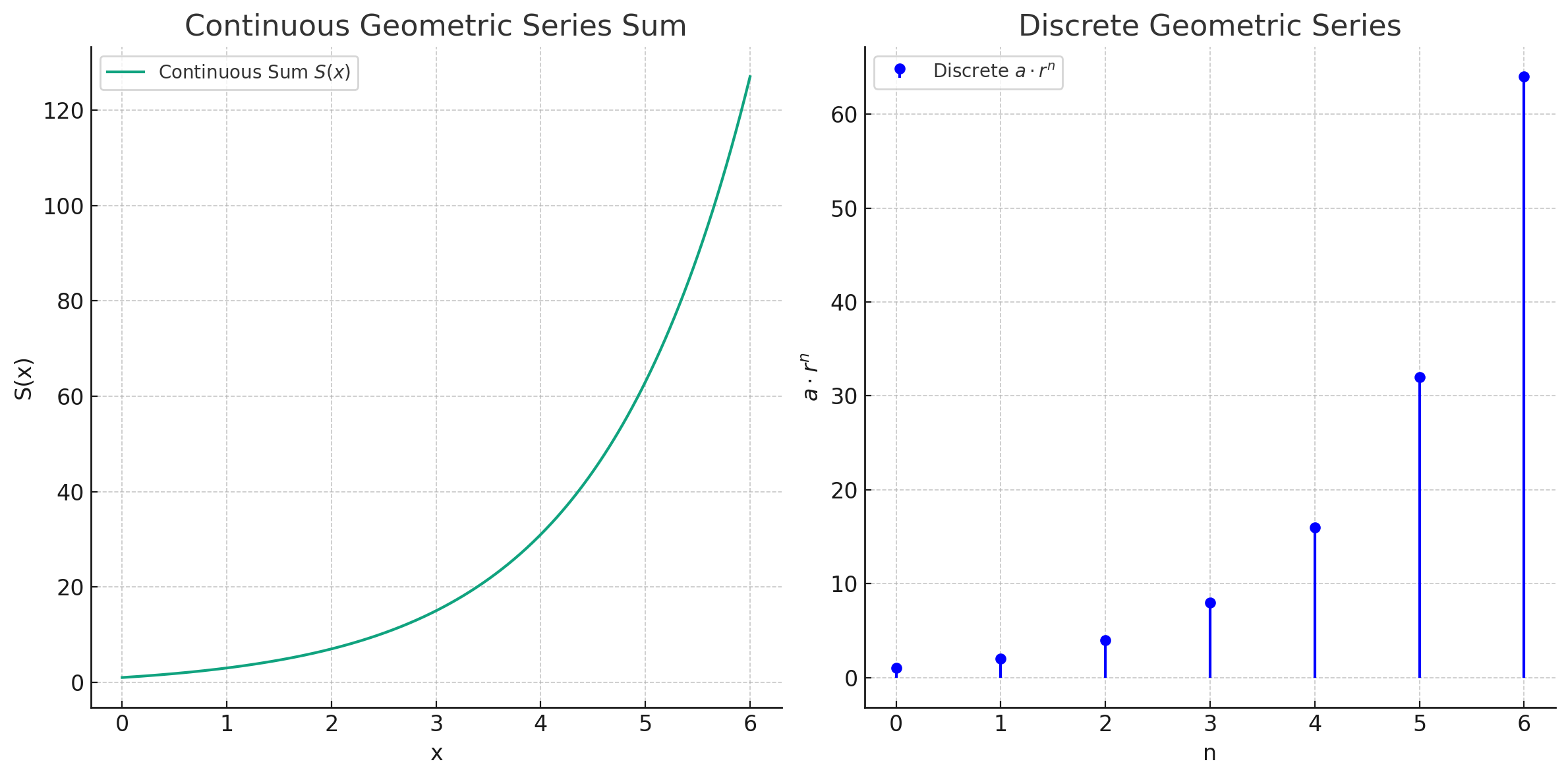 Putting “continuous” Back Into Continuous Integration — Recursive Loop