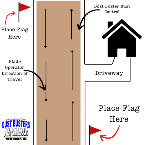 Services 1 — Dust Busters