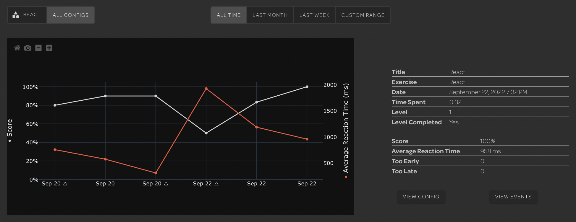 VisionX Sports - Athlete Vision Training for All Sports by Doctors of ...