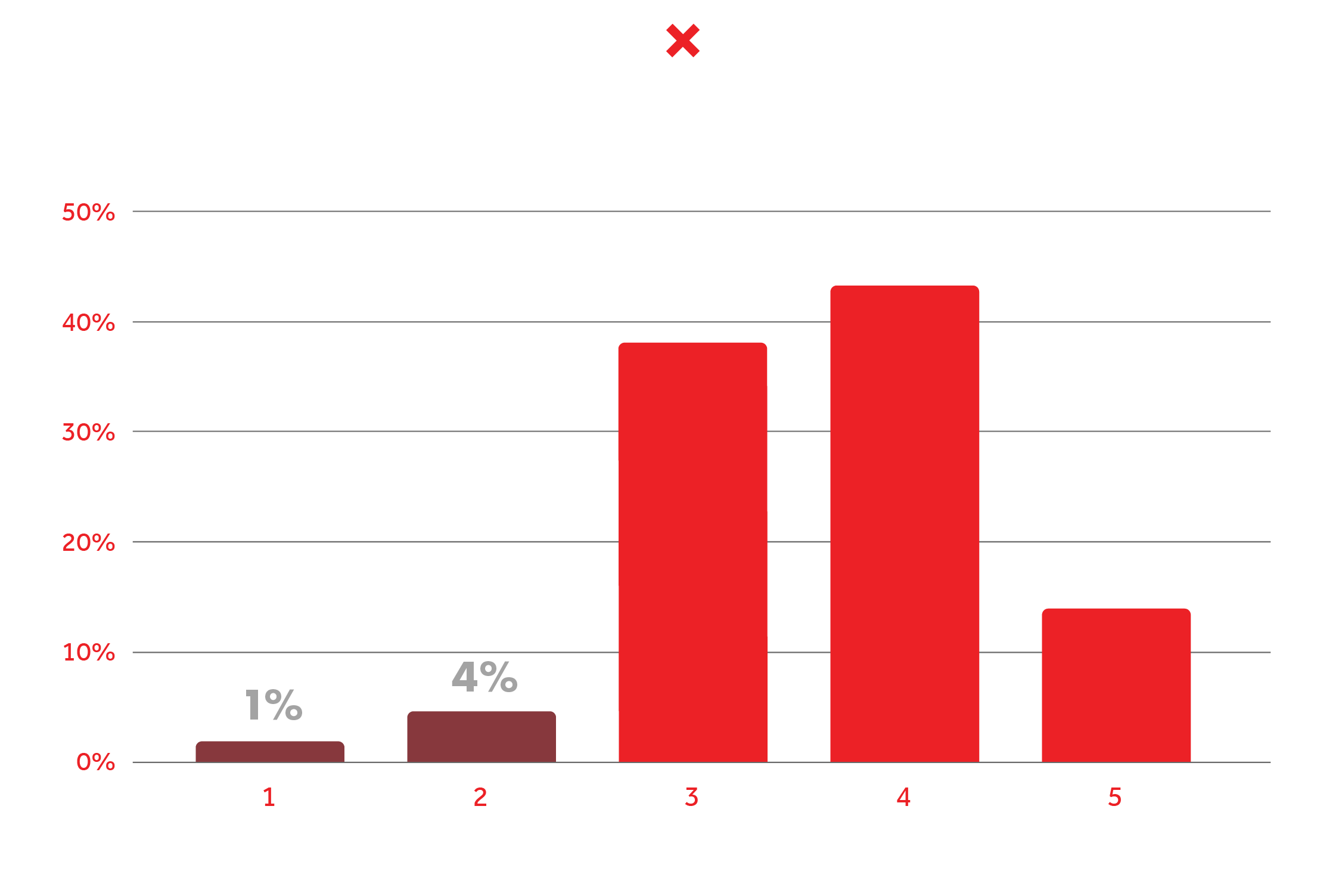 VisionX Sports - Athlete Vision Training for All Sports by Doctors of ...