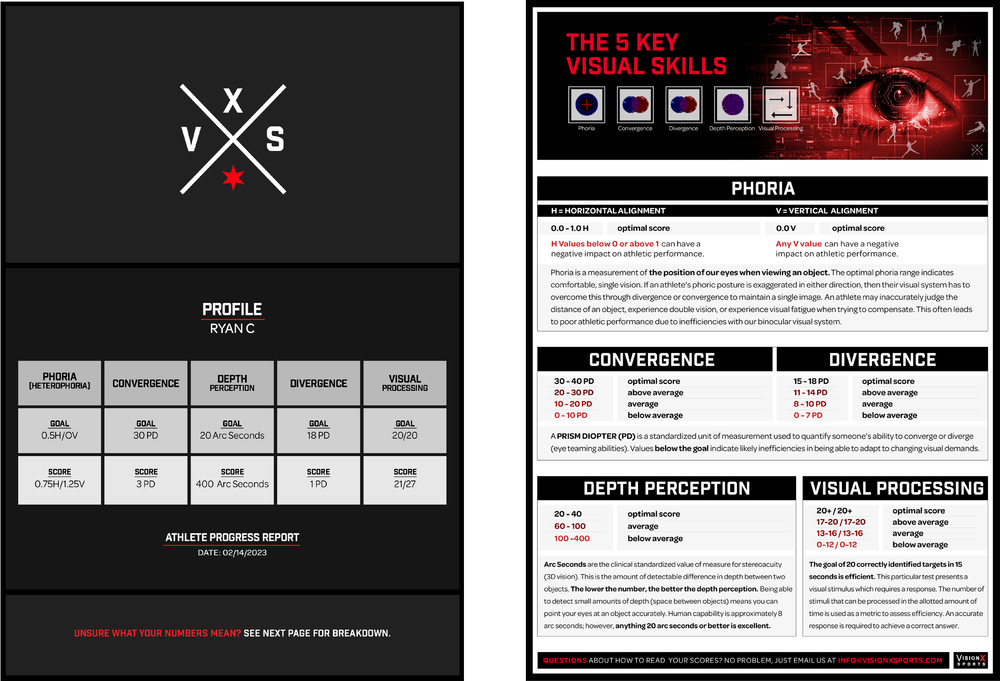 VisionX Sports - Take your Vision & Mental Game to the Next Level.