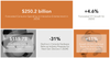REPORT: Games Industry rebounds to $250B - ALDORA
