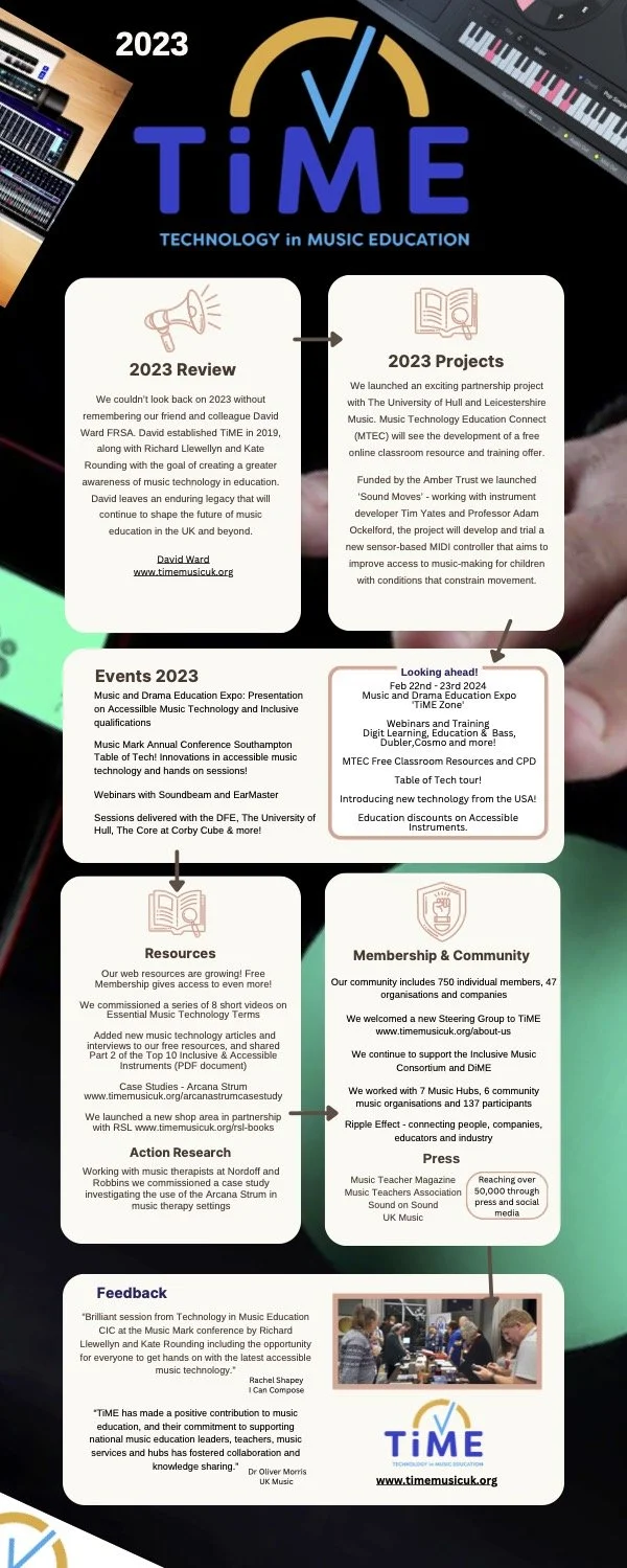 Review 2023 - Looking back on our work in 2023 — TiME - Technology in Music Education