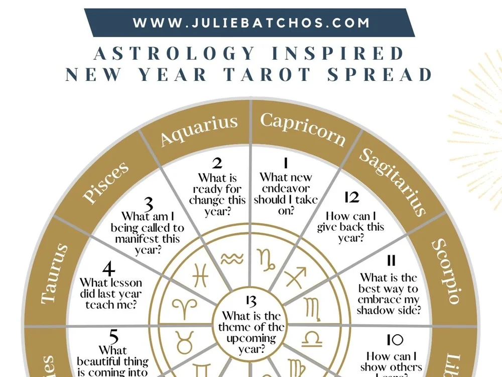 The Best Oracle Card Spreads for Beginners — juliebatchos.com