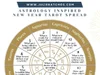 The Best Oracle Card Spreads for Beginners — juliebatchos.com
