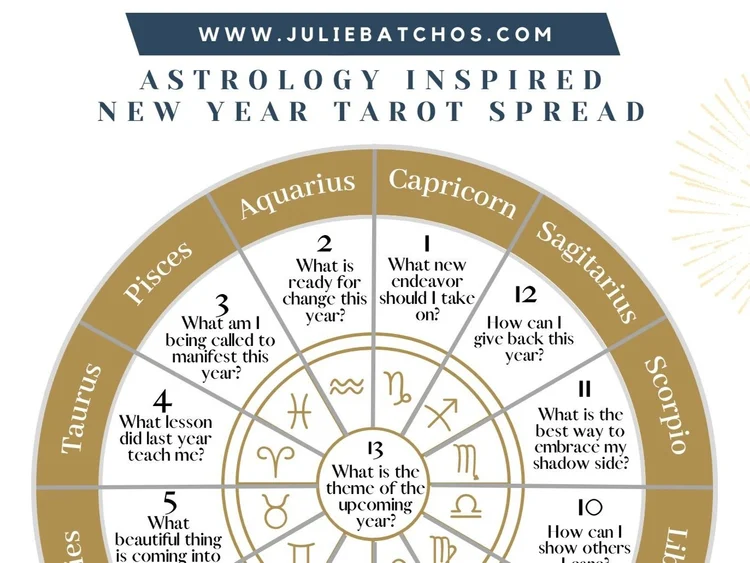 The Best Oracle Card Spreads for Beginners — juliebatchos.com