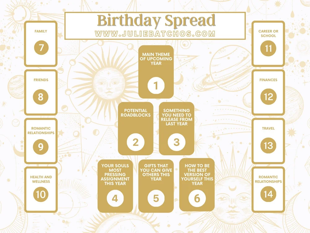 The Best Oracle Card Spreads for Beginners — juliebatchos.com