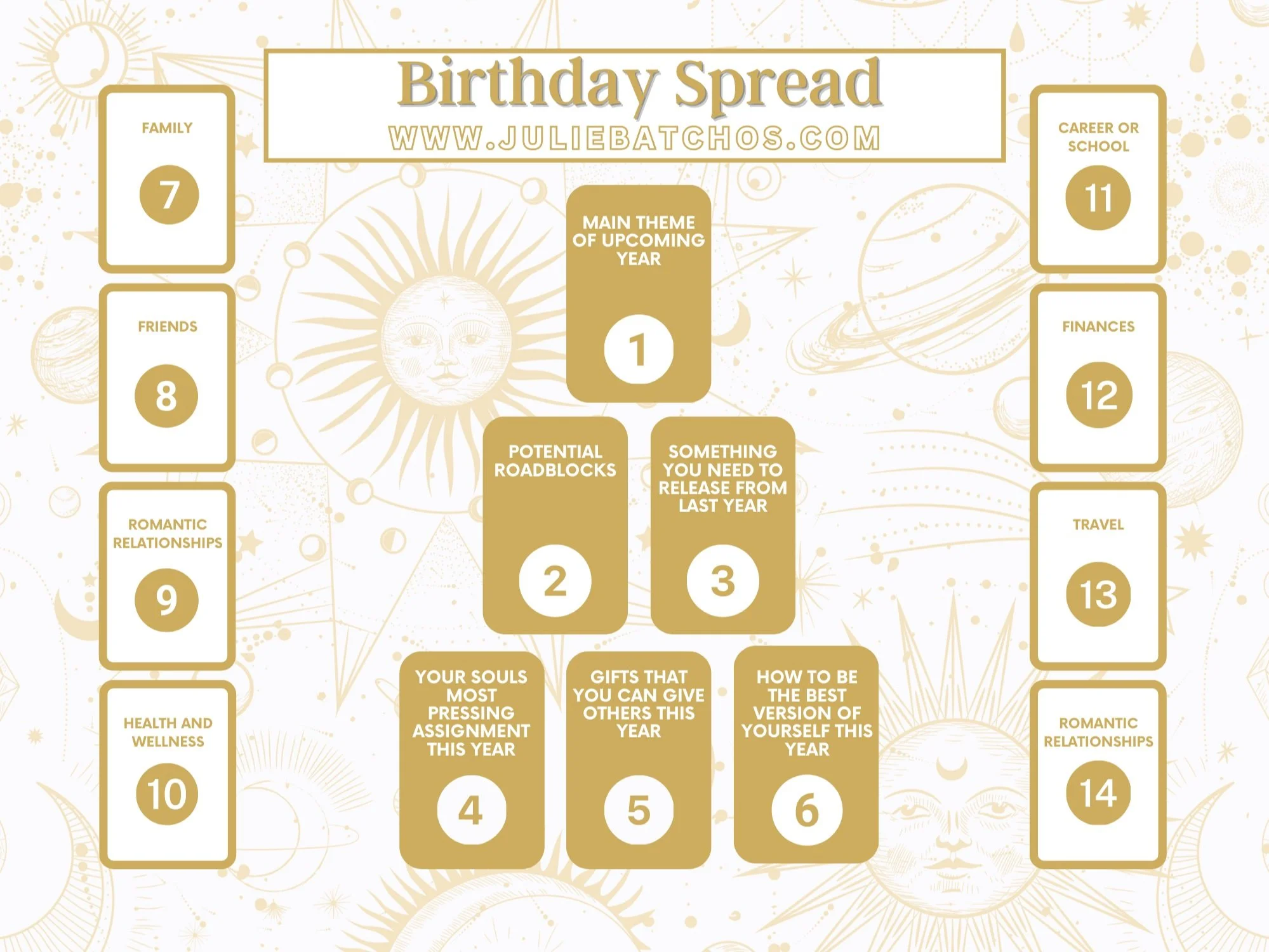 The Best Oracle Card Spreads for Beginners — juliebatchos.com