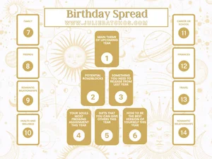 The Best Oracle Card Spreads for Beginners — juliebatchos.com