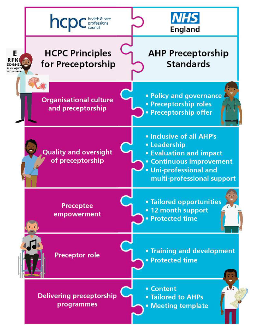 Setting the scene for preceptorship success — Dr Jo Watson Consulting
