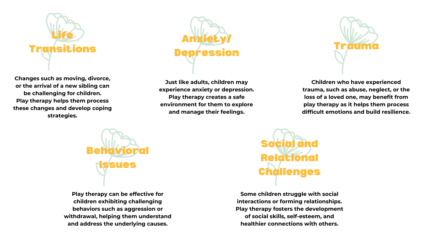 What is Play Therapy? — Bud to Bloom Play Therapy