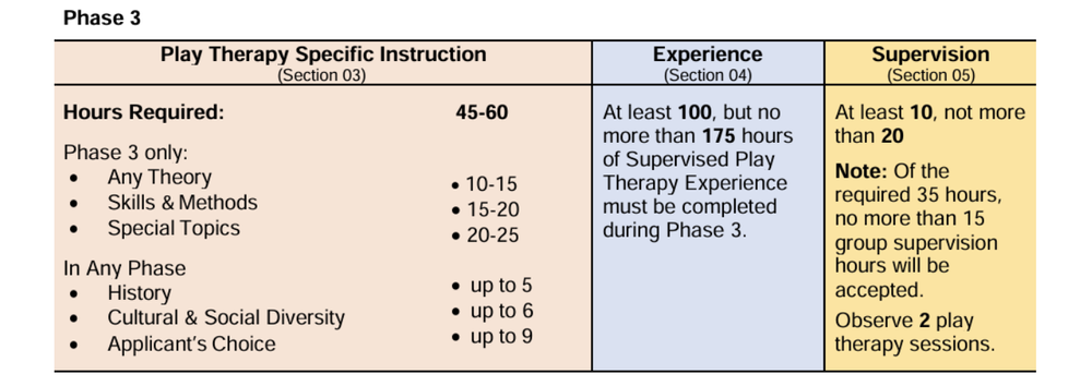 How to become a play therapist - play therapy certification — Bud to ...