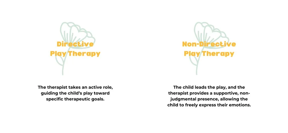 What is Play Therapy? — Bud to Bloom Play Therapy