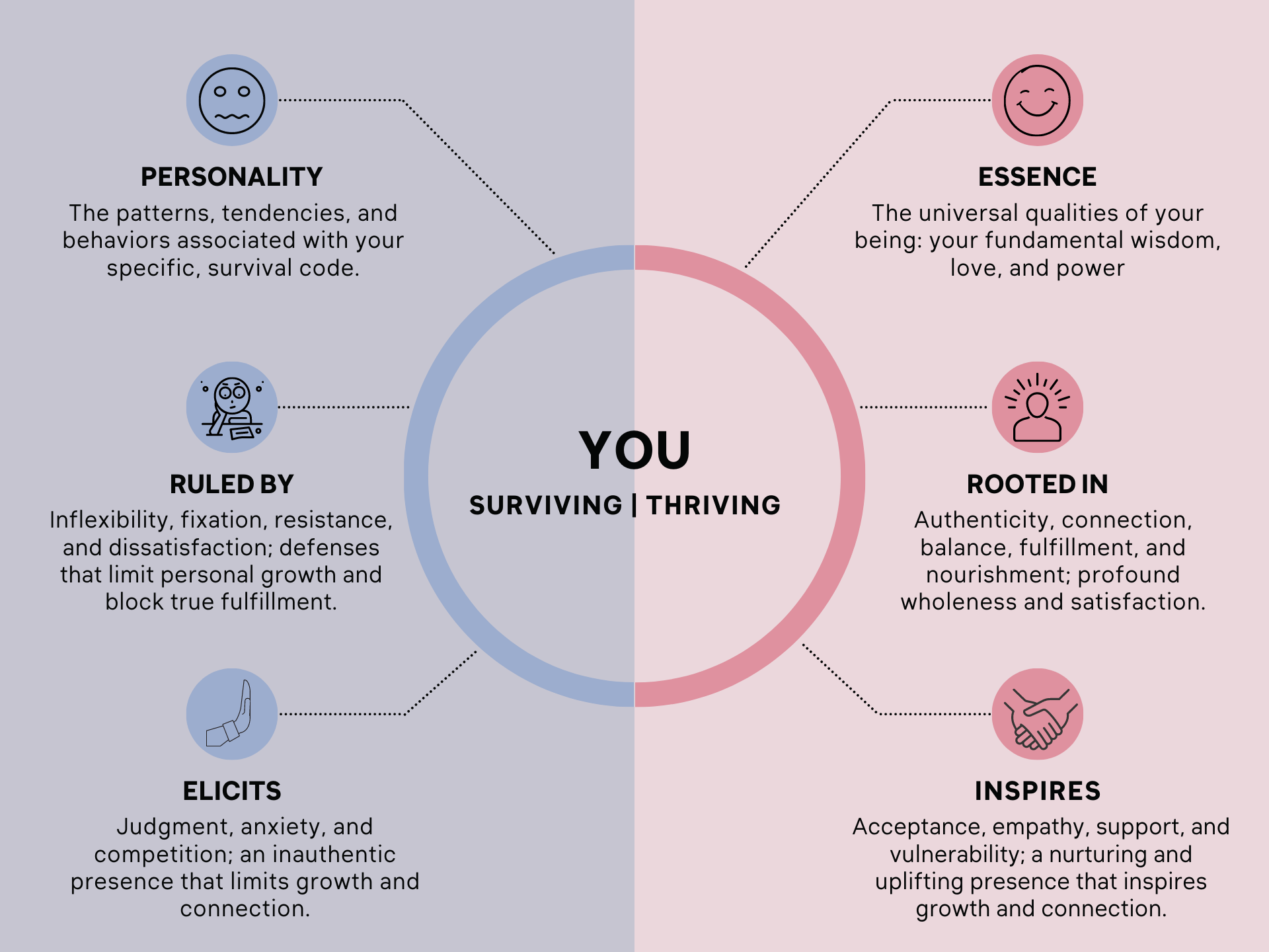 Unveiling the Difference: Enneagram Personality vs. Enneagram Essence ... Unveiling the Difference: Enneagram Personality vs. Enneagram Essence ...