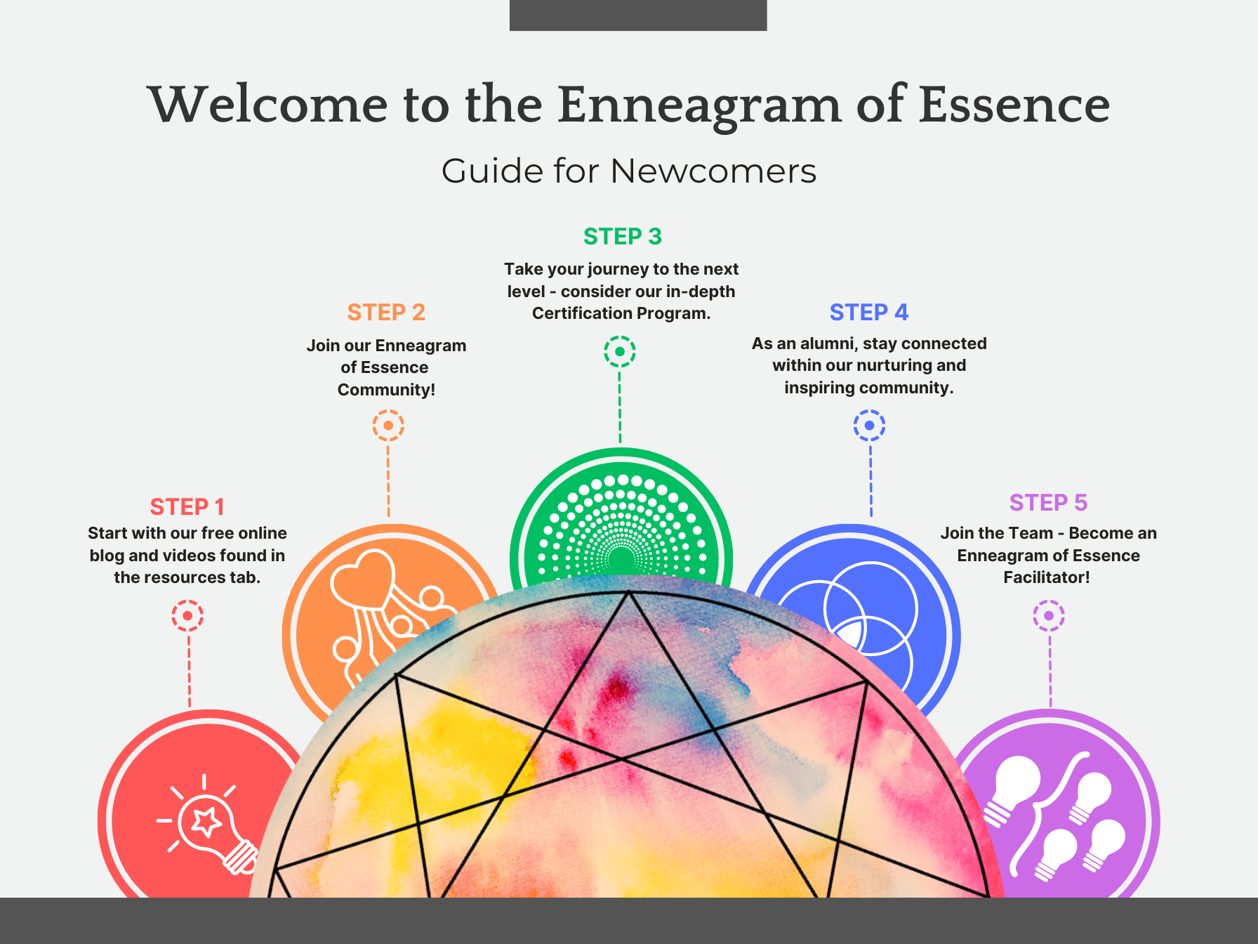 Enneagram Essence