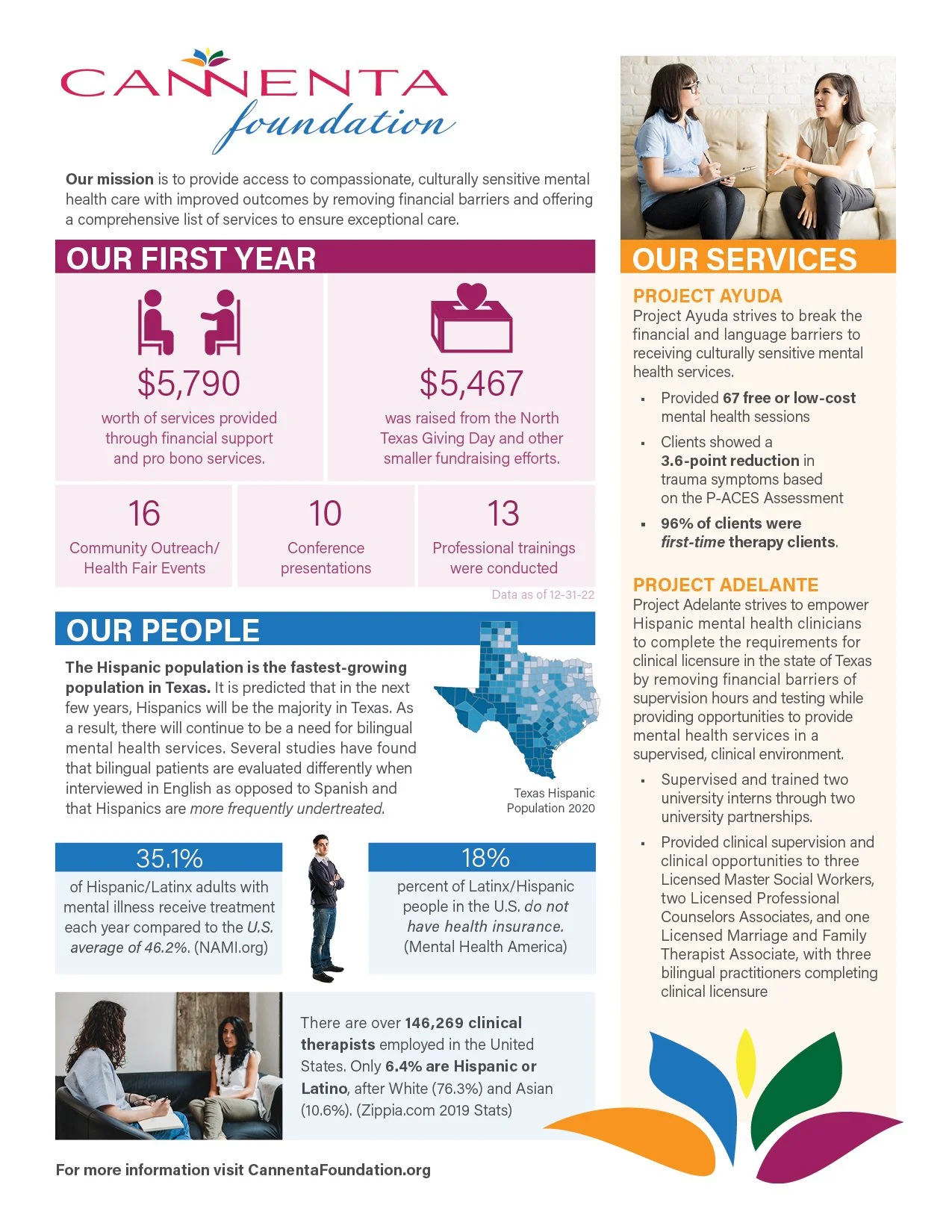 About Cannenta Foundation — Cannenta Foundation