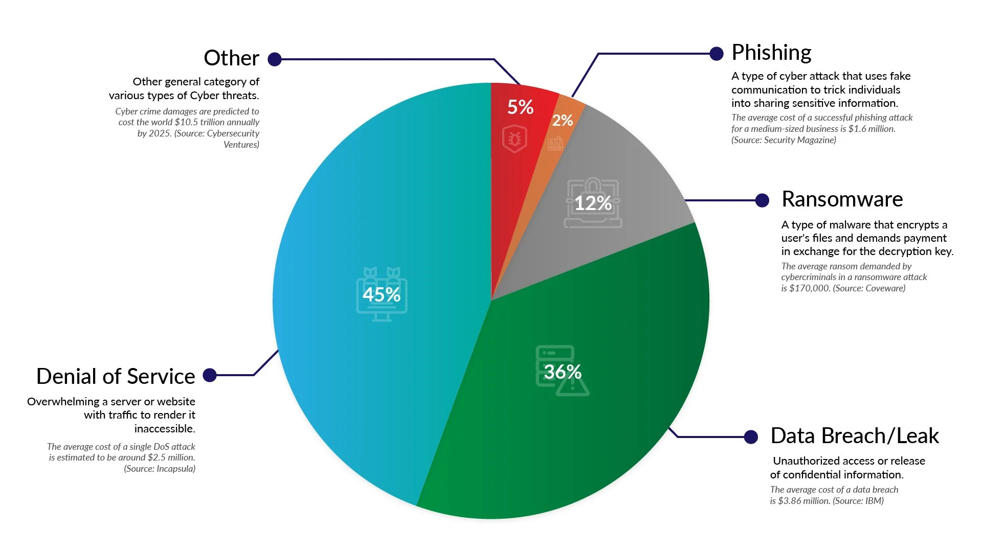 SecOps Services | Security Operation Solution | Cloudologic — Cloudologic