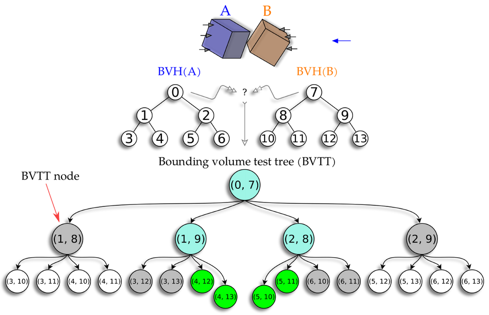 Publications — Floyd M. Chitalu
