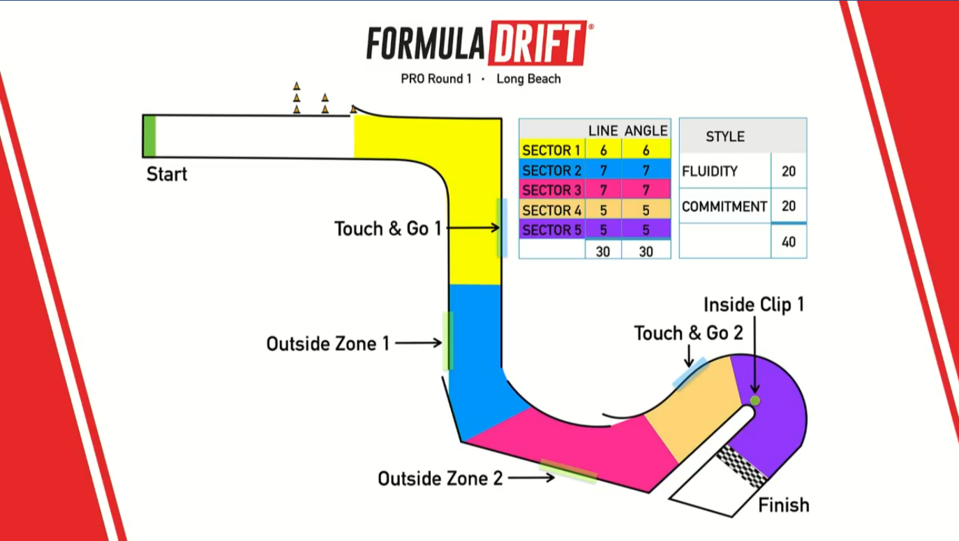 FAN TRACKS: YOUR GUIDE TO COMPETITIVE DRIFTING — Drift Enthusiast Magazine