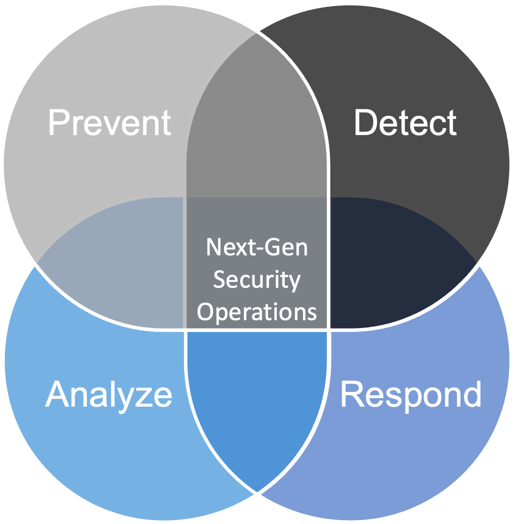 Shield53 | Cyber Defense | Data Backup | DNS Filtering