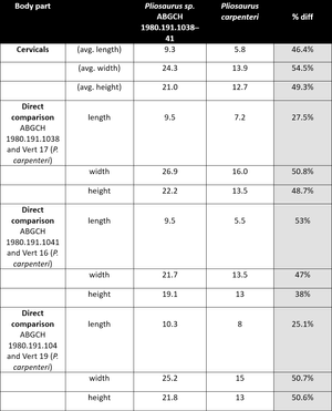 A (brief) description of Pliosaurus carpenteri, and comments on ...
