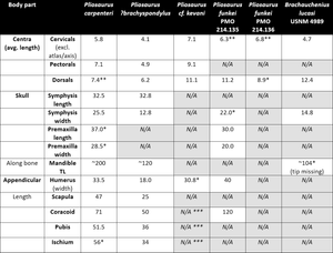 A (brief) description of Pliosaurus carpenteri, and comments on ...