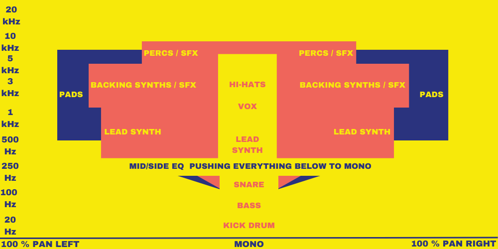 PANNING EXPLAINED — RJMEANEY AUDIO