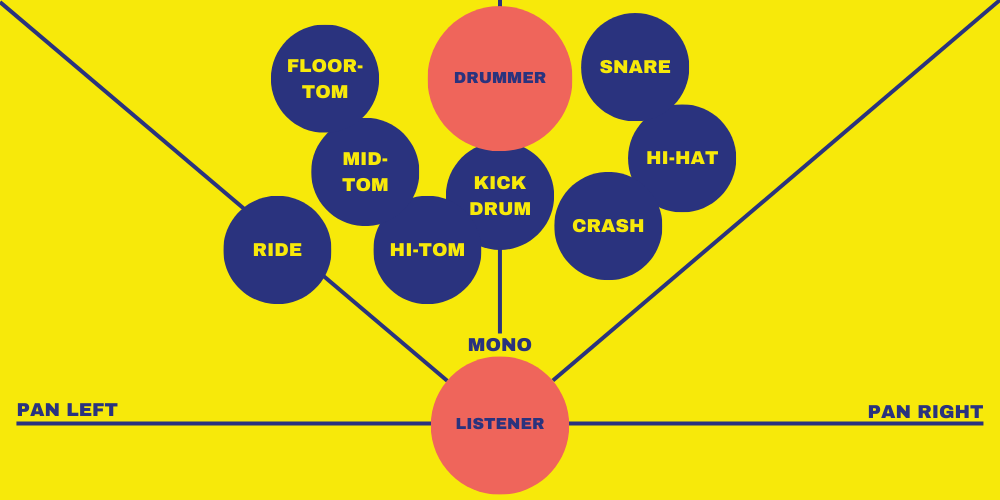 PANNING EXPLAINED — RJMEANEY AUDIO