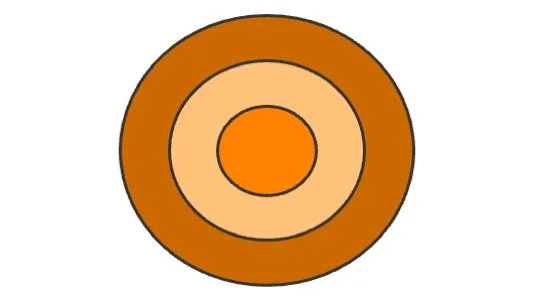 Roadmap Visual Patterns — Talking Roadmaps