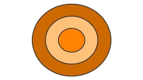 Roadmap Visual Patterns — Talking Roadmaps