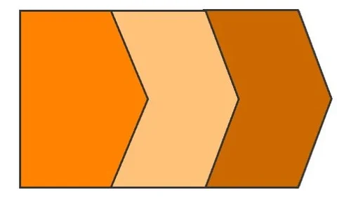 Roadmap Visual Patterns — Talking Roadmaps