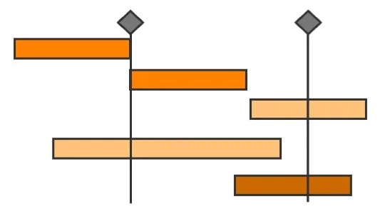 Roadmap Visual Patterns — Talking Roadmaps
