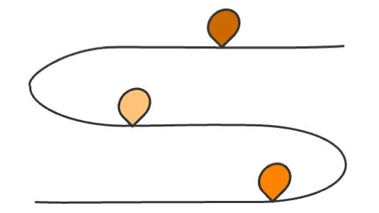 Roadmap Visual Patterns — Talking Roadmaps