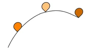 Roadmap Visual Patterns — Talking Roadmaps