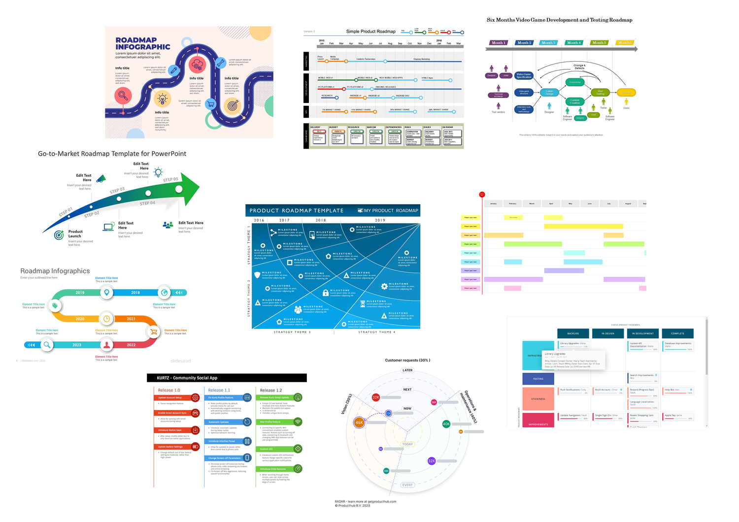 Roadmap Visual Patterns — Talking Roadmaps