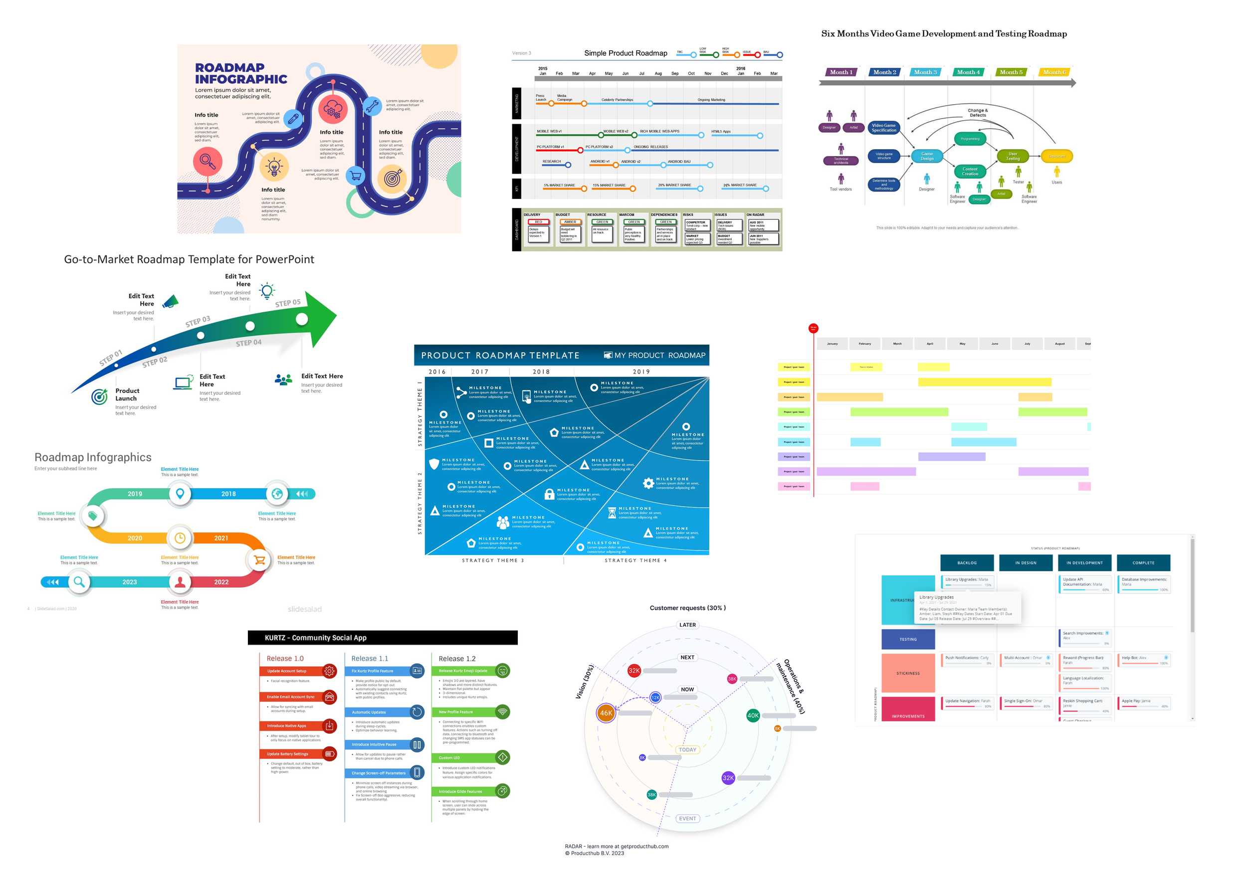 Roadmap Visual Patterns — Talking Roadmaps