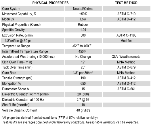 SIL-FLEX 7500 — Silco