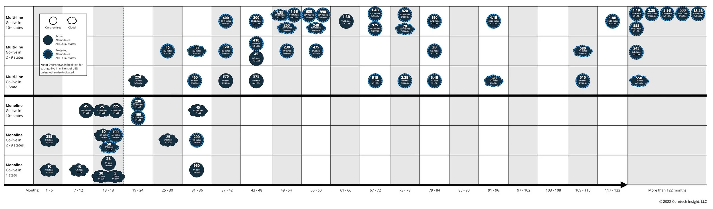 Four Implementation Patterns for Faster P&C Core System Go-Lives ...