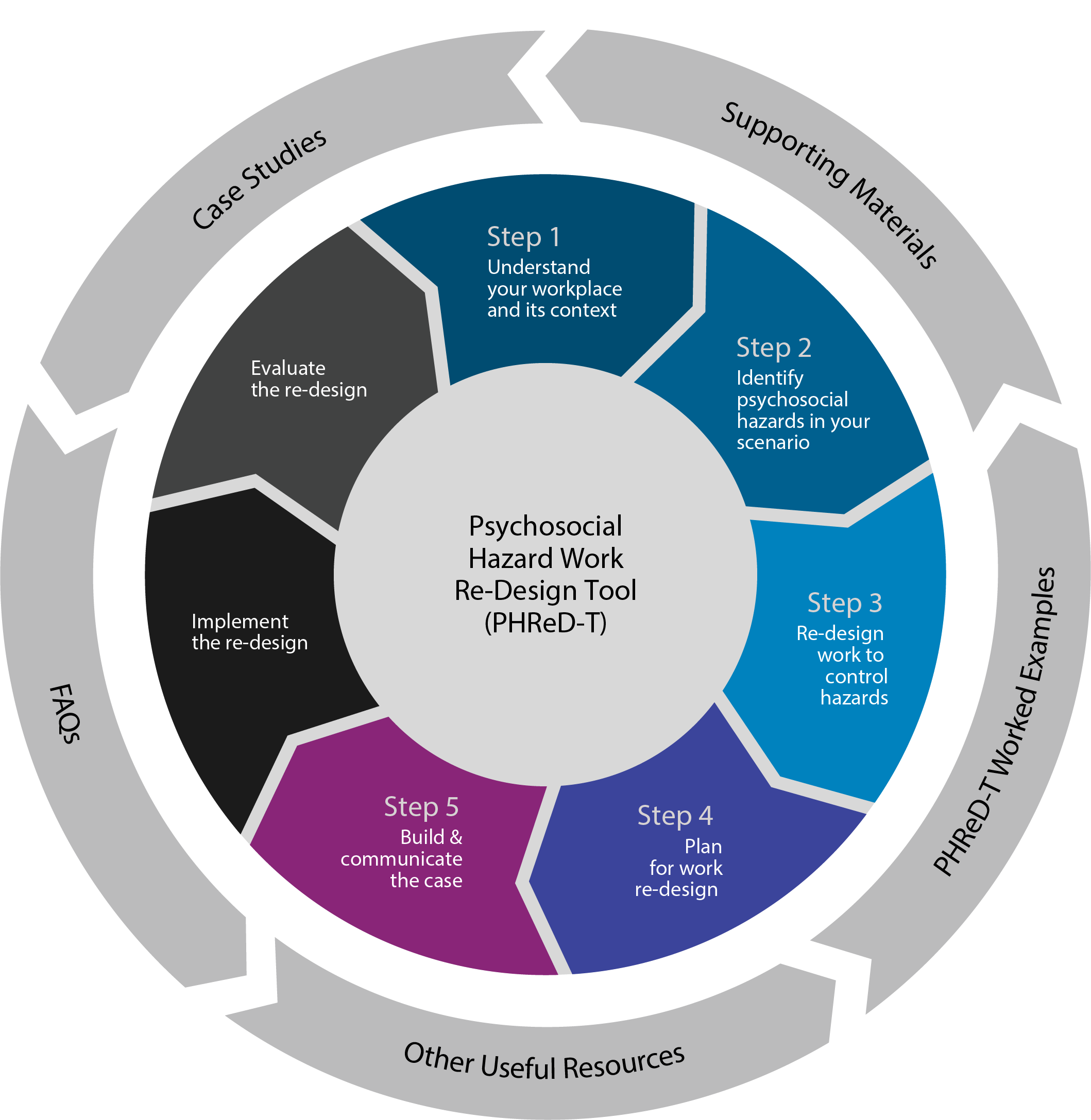Work Design for Mental Health
