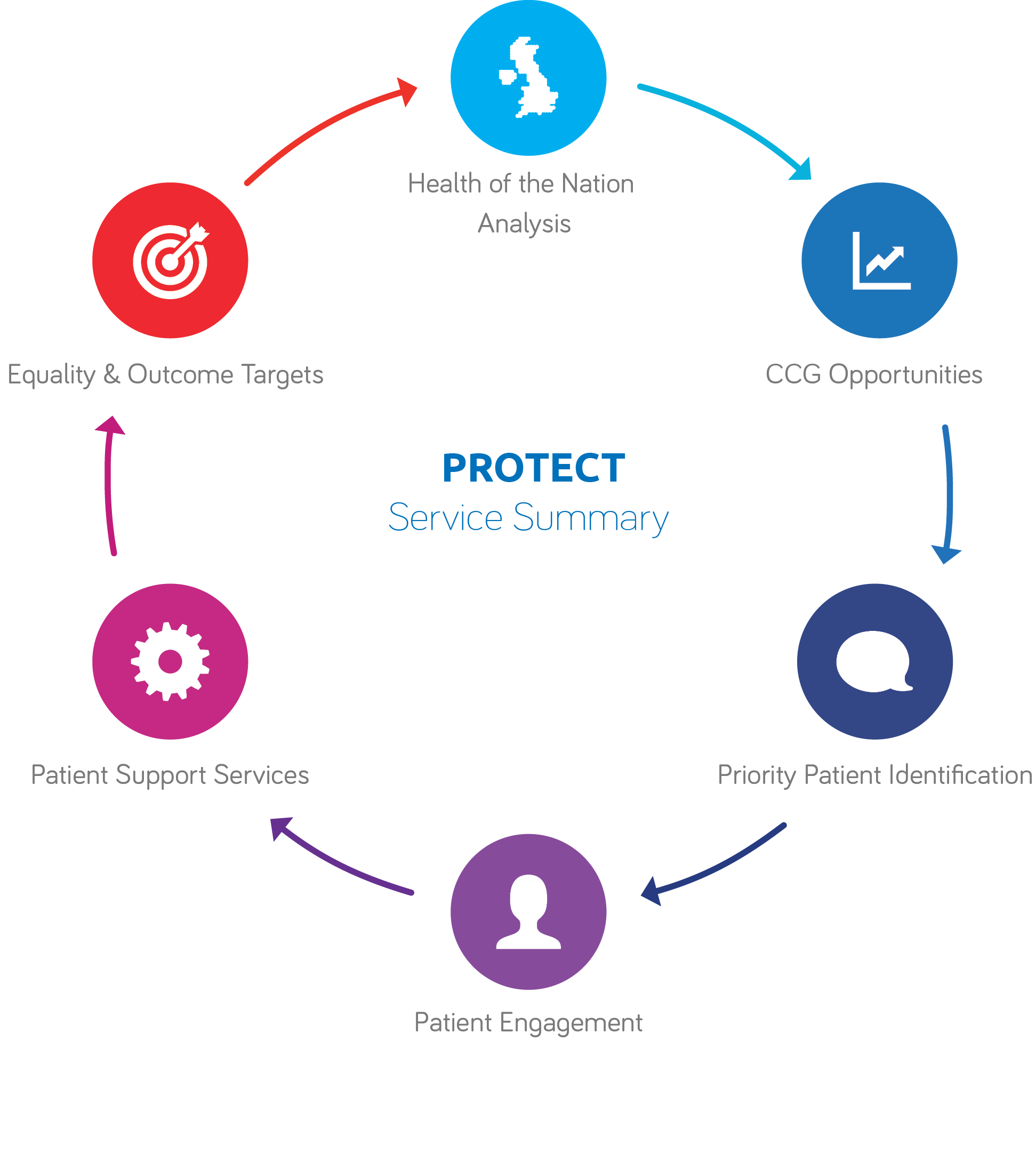 ICS Protect — Eclipse Live