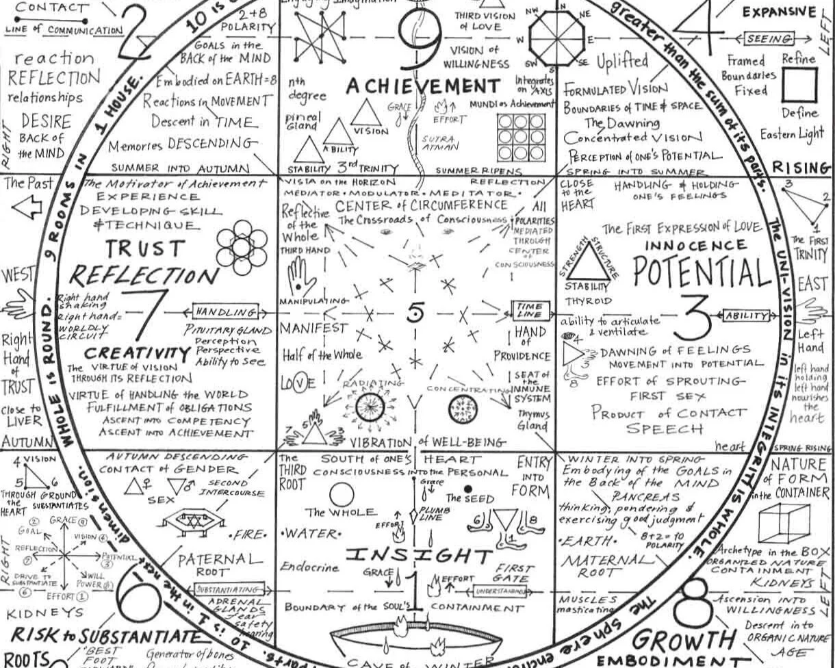 Magic Square Mapping — Gillian Wagner - Embodied Coaching & Yoga