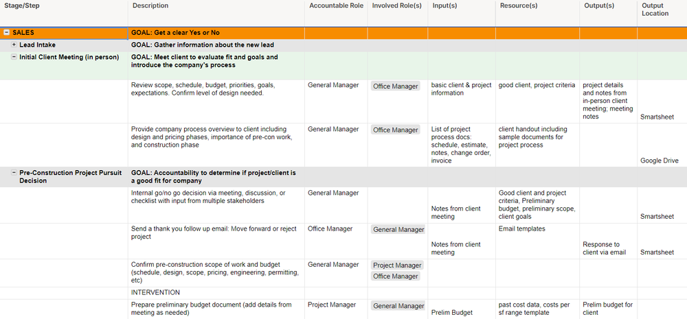 The Why and How of a Good Production Process Map — HELM Construction ...