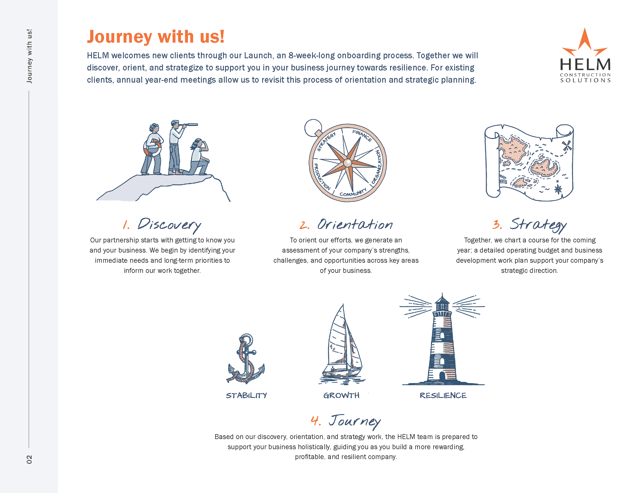 Working with HELM — HELM Construction Solutions