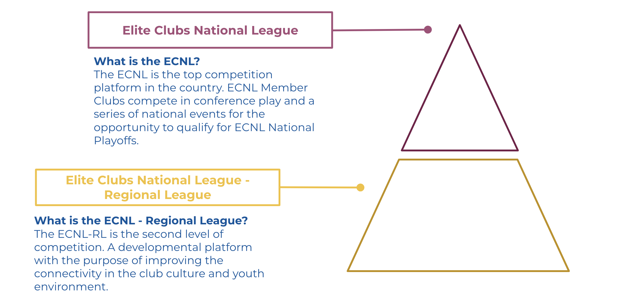 Pre-ECNL (U11-U12) — Classics Elite Soccer Academy