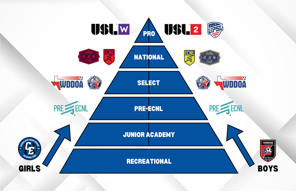 Girls ECNL — Classics Elite Soccer Academy